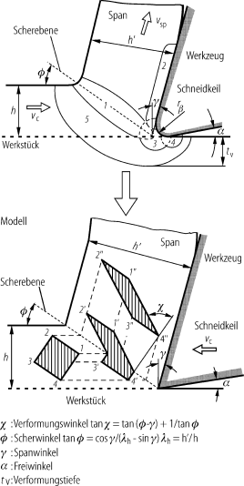 Trennen | SpringerLink