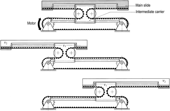 Timing Belts in Linear Drives | SpringerLink