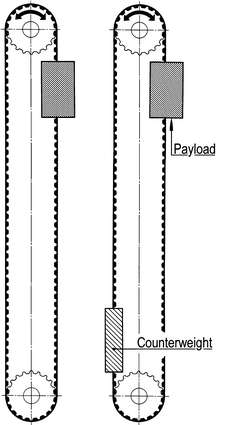 Timing Belts in Linear Drives | SpringerLink