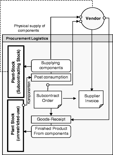 Warehouse Logistics and Inventory Management | SpringerLink