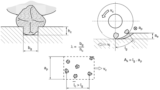Schleifen | SpringerLink
