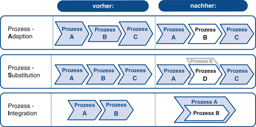 Prozessauslegung und -integration in die Prozesskette | SpringerLink