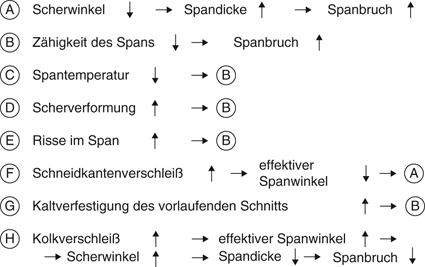 Spanformung | SpringerLink