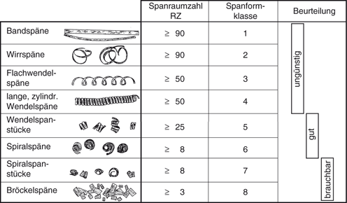 Spanformung | SpringerLink