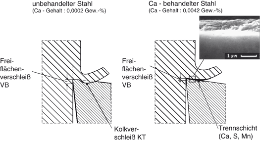 Verschleiß | SpringerLink