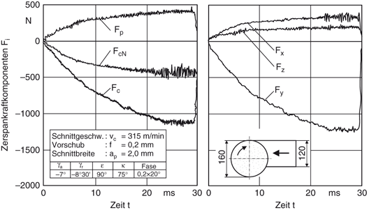 Verschleiß | SpringerLink