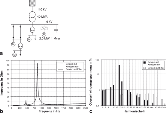 Netzplanung und Netzberechnung | SpringerLink