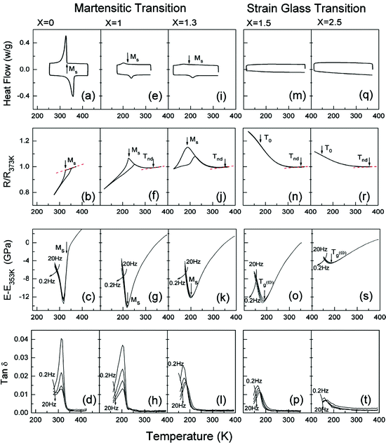 Strain Glass and Strain Glass Transition | SpringerLink