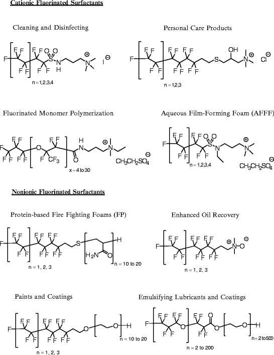Chemistry, Properties, and Uses of Commercial Fluorinated Surfactants ...