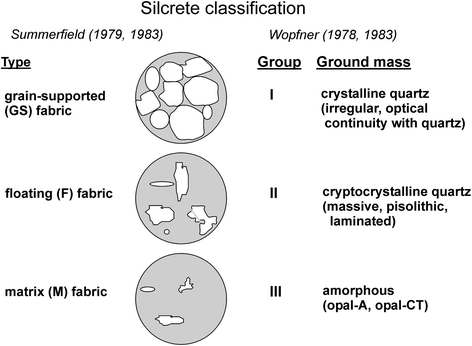 Classification, Mineralogy and Industrial Potential of SiO2 Minerals ...