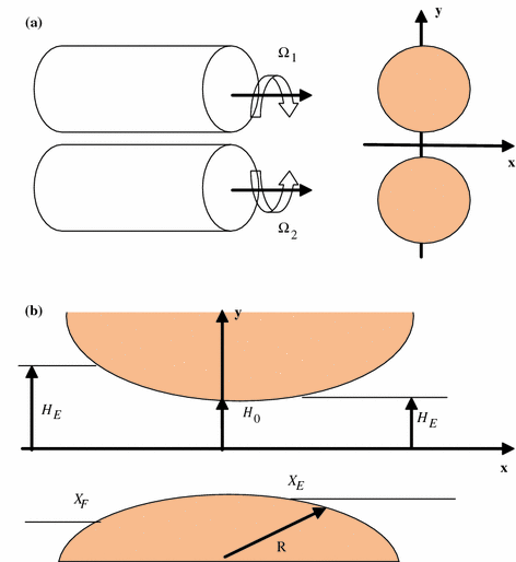Calendering Process Numerical Simulation with an Elastoviscoplastic ...