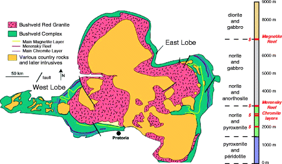 Magmatic Ore Deposits | SpringerLink