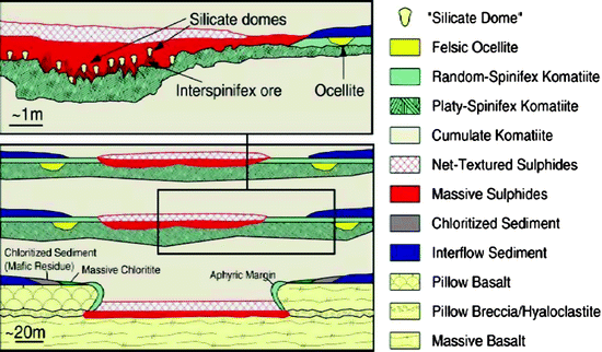 Magmatic Ore Deposits | SpringerLink