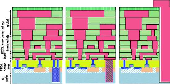 ITRS: The International Technology Roadmap for Semiconductors ...