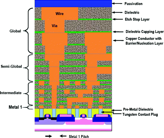 ITRS: The International Technology Roadmap for Semiconductors ...