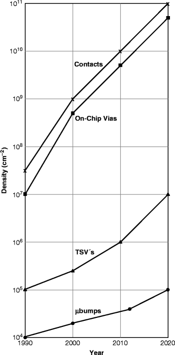 ITRS: The International Technology Roadmap for Semiconductors ...