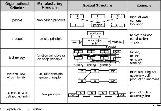 Key Manufacturing Characteristics | SpringerLink