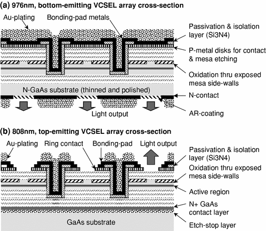 High-Power VCSEL Arrays | SpringerLink