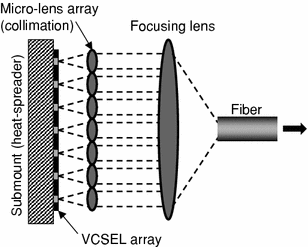 High-Power VCSEL Arrays | SpringerLink