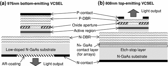 High-Power VCSEL Arrays | SpringerLink