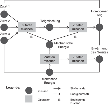 Produktarchitekturgestaltung | SpringerLink