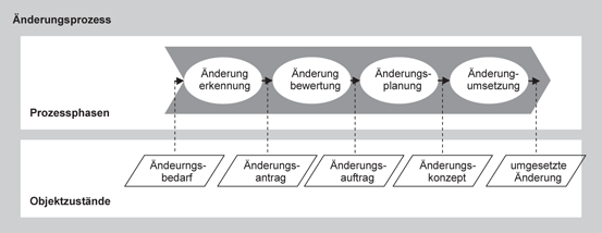 Gestaltung von Produktentwicklungsprozessen | SpringerLink