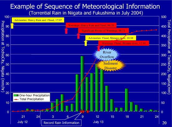 Multi-Hazard Early Warning System in Japan | SpringerLink