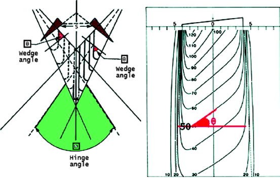 Radiation Physics | SpringerLink