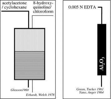 68Ge/68Ga Generators: Past, Present, and Future | SpringerLink