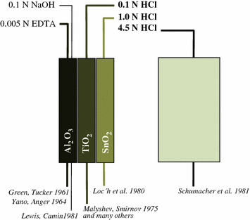 68Ge/68Ga Generators: Past, Present, and Future | SpringerLink
