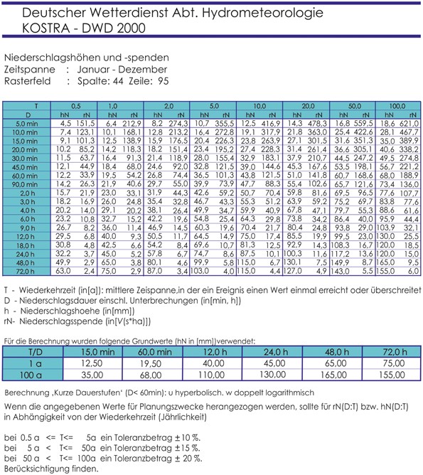 Hydrologische Grundlagen | SpringerLink