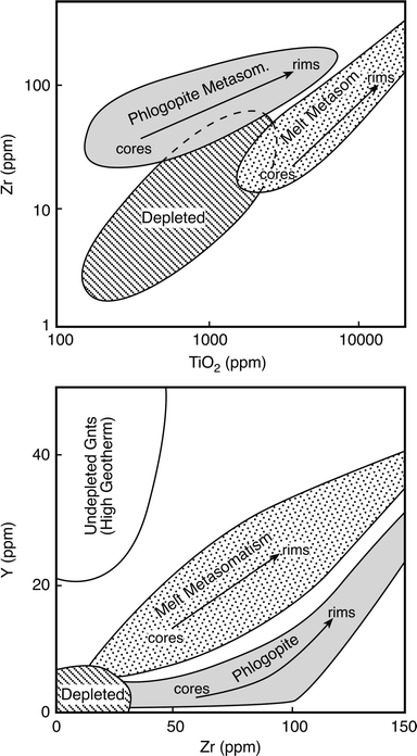 Mantle Metasomatism | SpringerLink