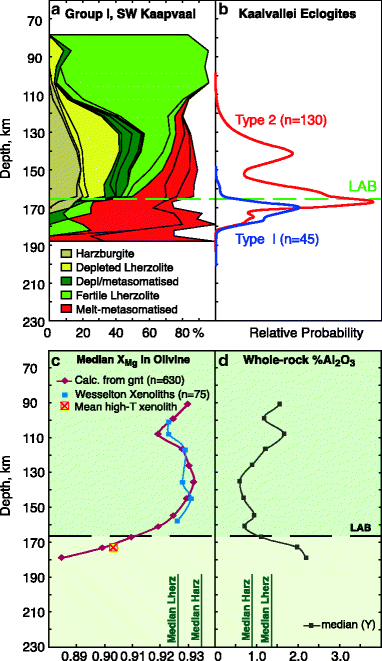 Mantle Metasomatism | SpringerLink