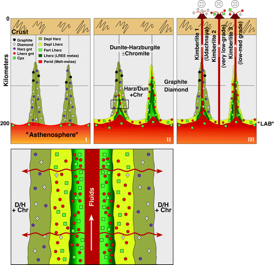 Mantle Metasomatism | SpringerLink