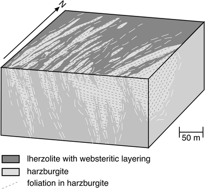 Mantle Metasomatism | SpringerLink