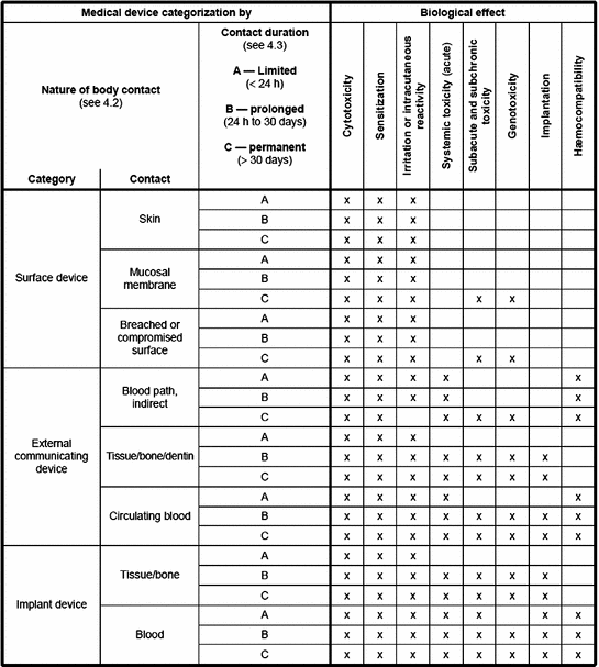 Biocompatibility of Packaging Materials | SpringerLink