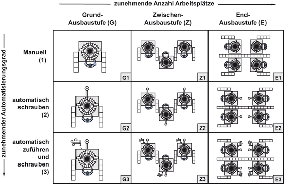 Planung und Bewertung von Montagesystemen | SpringerLink