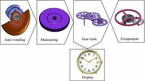 The Mechanics of the Swiss Lever Escapement | SpringerLink