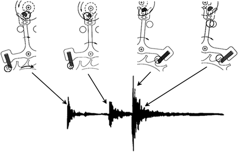 The Mechanics of the Swiss Lever Escapement | SpringerLink