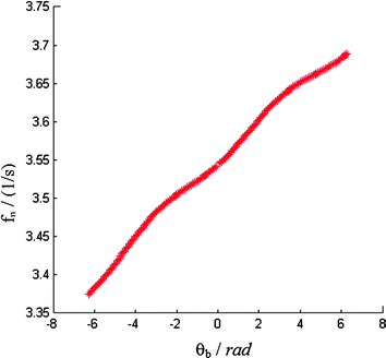 The Mechanics of the Spiral Spring | SpringerLink