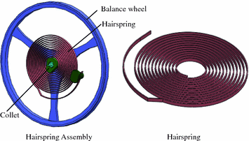 The Mechanics of the Spiral Spring | SpringerLink