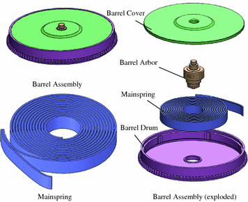 The Mechanics of the Spiral Spring | SpringerLink