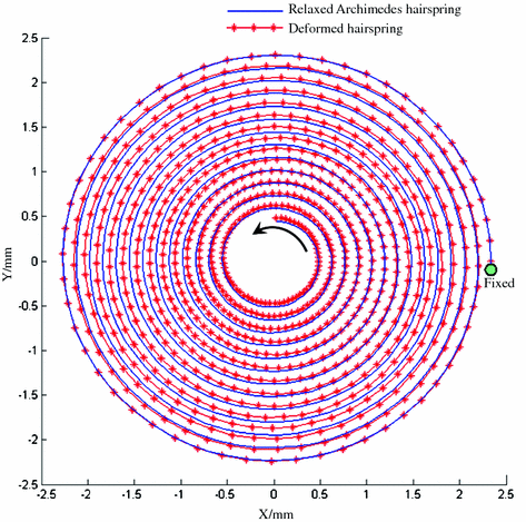 The Mechanics of the Spiral Spring | SpringerLink