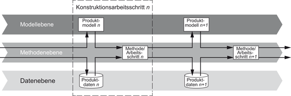Der Produktentstehungsprozess (PEP) | SpringerLink