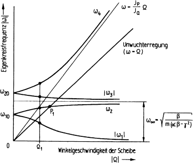Biegeschwinger | SpringerLink