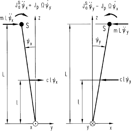 Biegeschwinger | SpringerLink