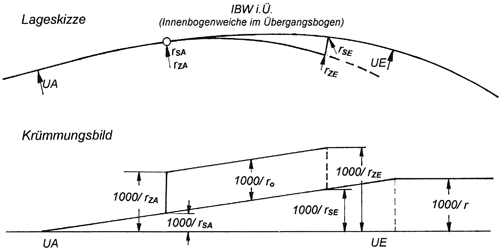 Trassierung und Gleisplangestaltung | SpringerLink