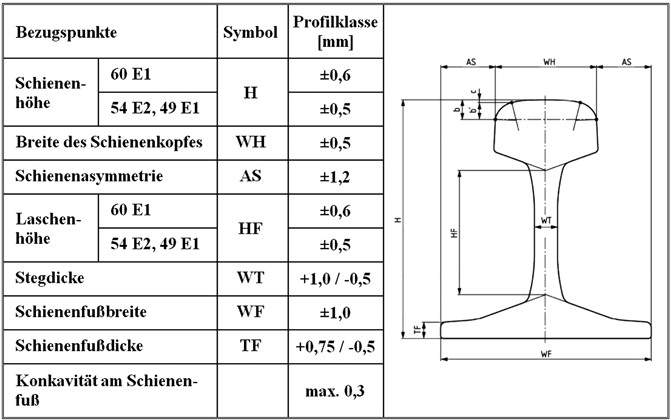 Schienen und Schienenschweißen | SpringerLink