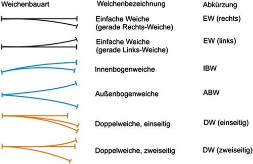 Weichen | SpringerLink