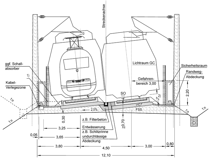 Querschnittsgestaltung der Bahnanlagen | SpringerLink
